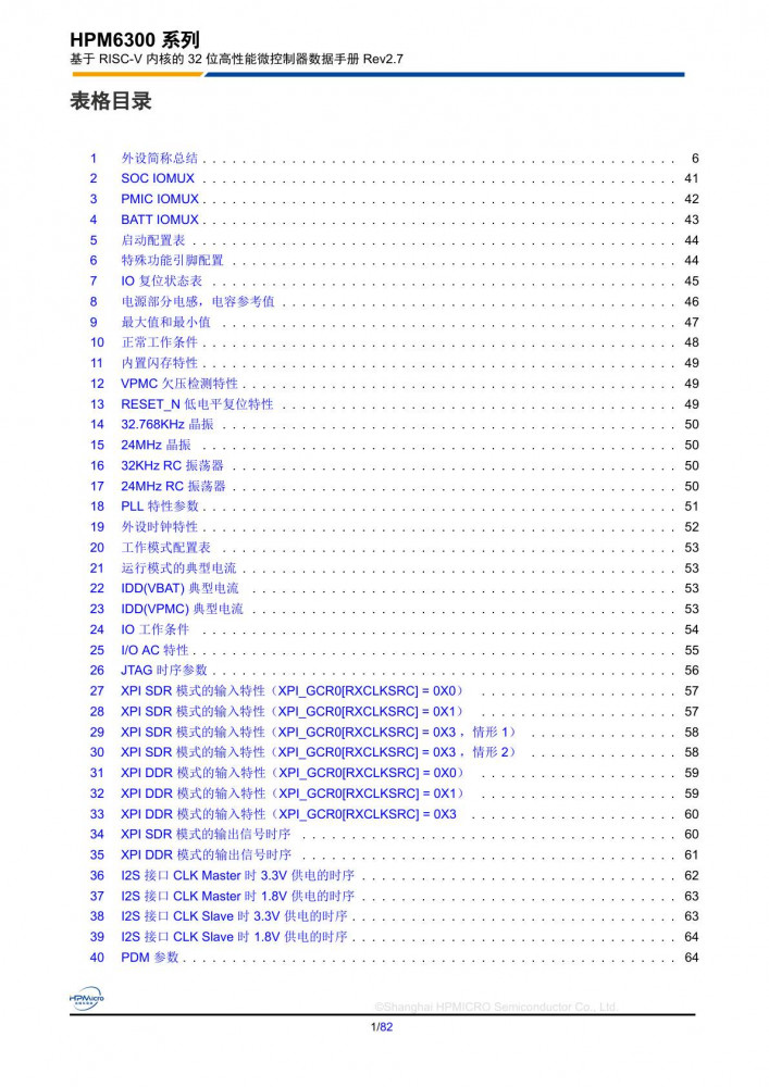 HPM6320IPA2 datasheet page 4