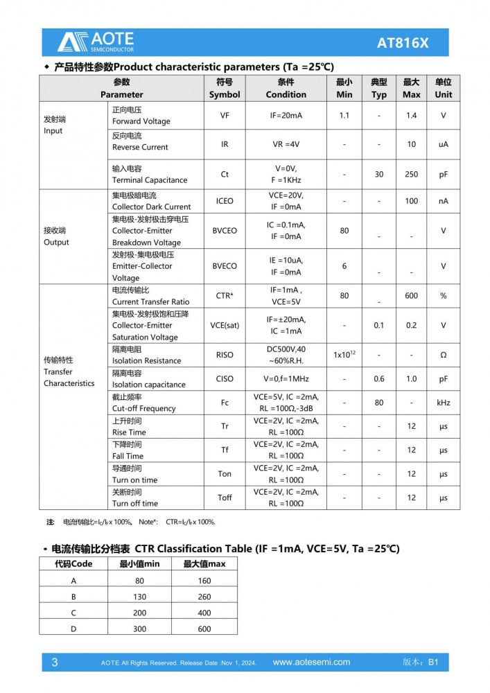 AT816C-FEH-D datasheet page 4