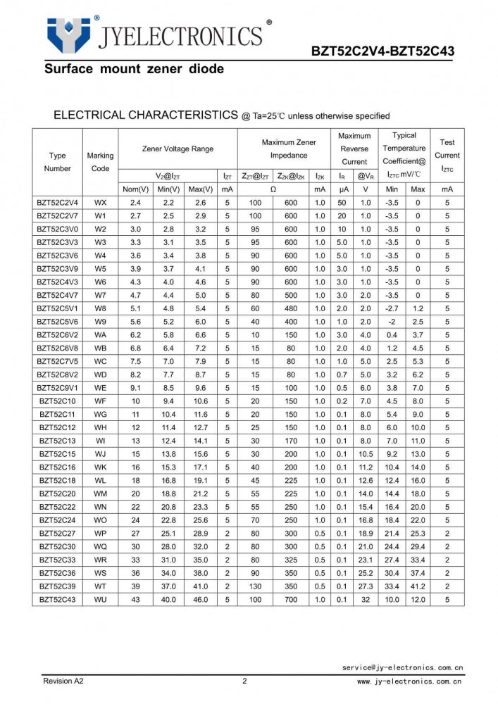 BZT52C27X datasheet page 2