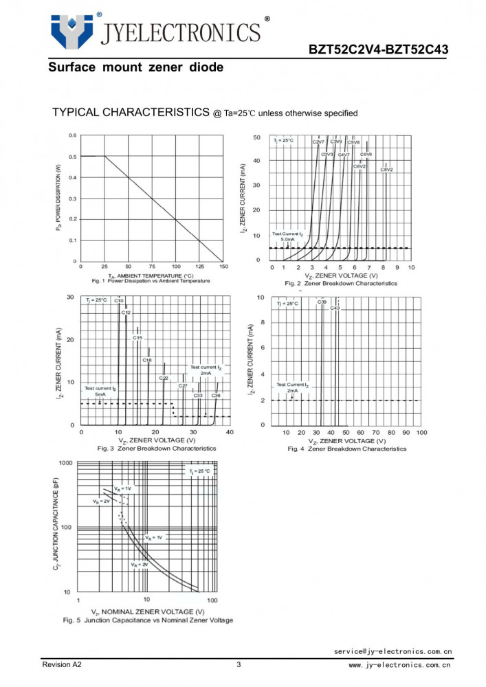 BZT52C27X datasheet page 3