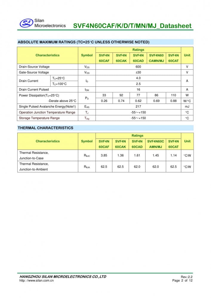 SVF4N60CAMJ datasheet page 2