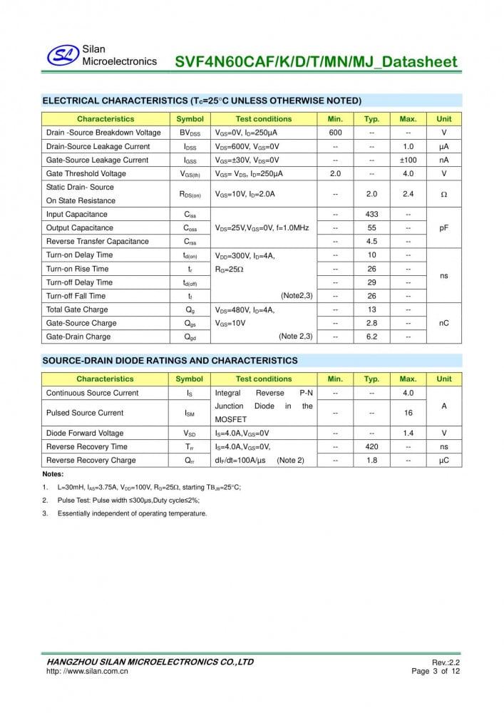 SVF4N60CAMJ datasheet page 3