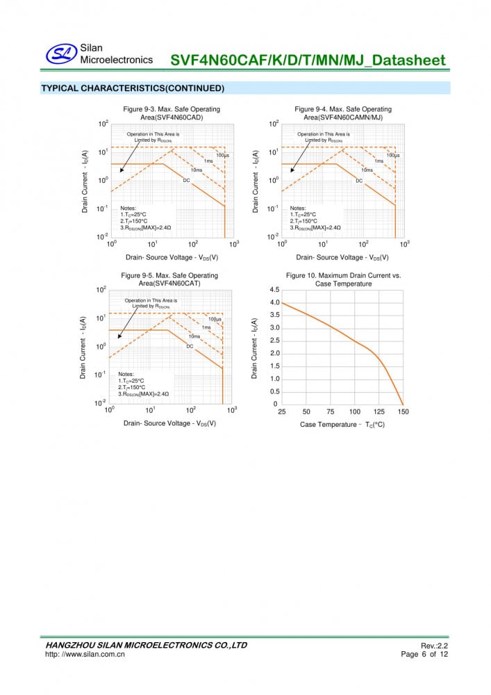 SVF4N60CAMJ datasheet page 6