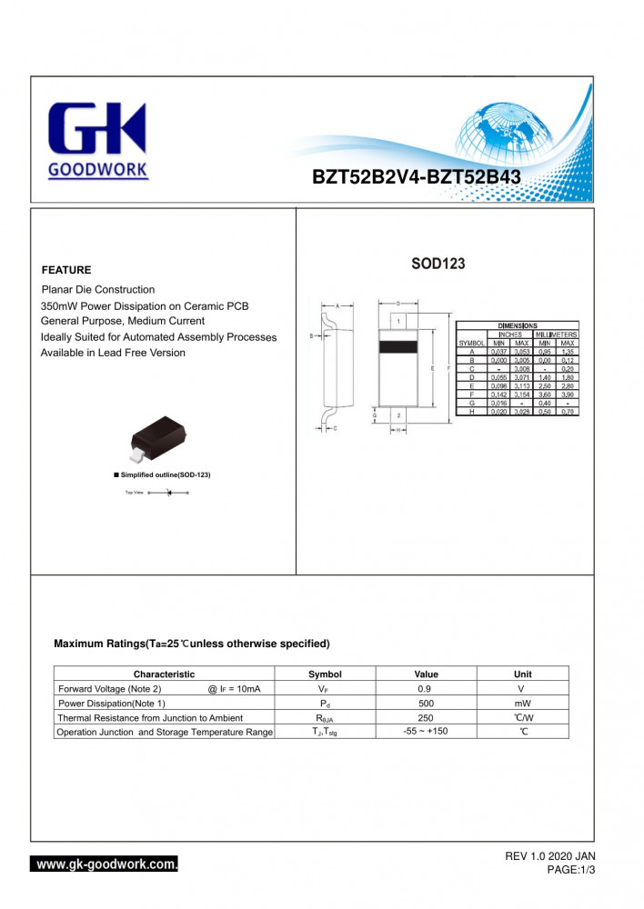 BZT52B5V1 datasheet page 1
