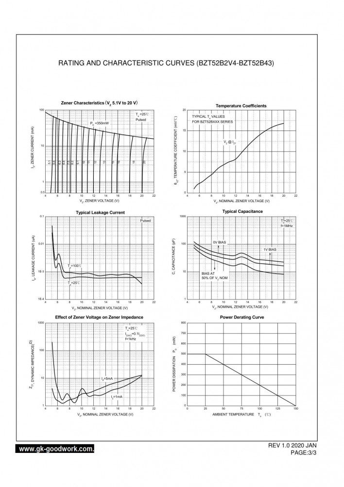BZT52B5V1 datasheet page 3