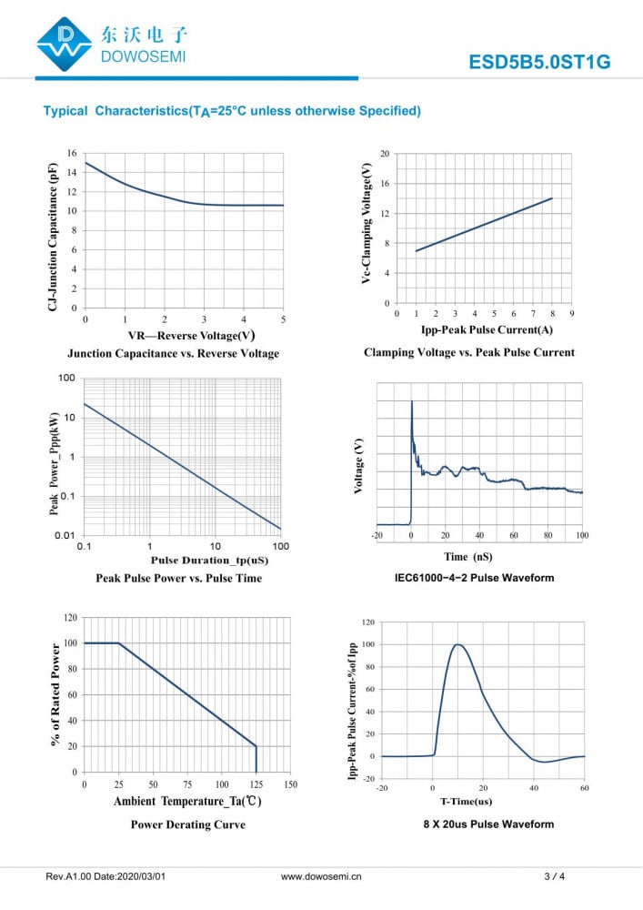 ESD5B5.0ST1G datasheet page 3