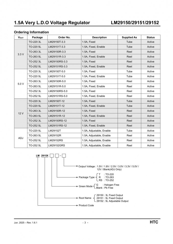 LM29150 datasheet page 3