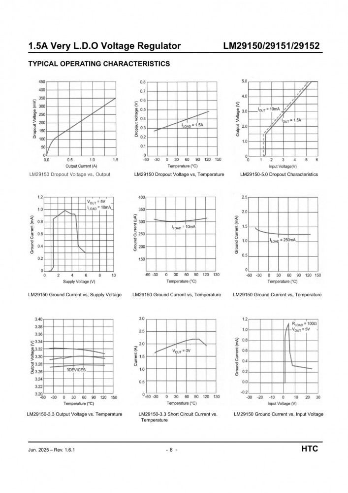 LM29150 datasheet page 8