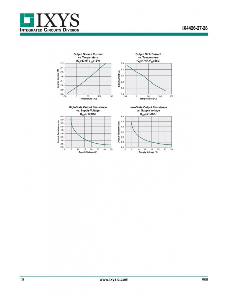 IX4426N datasheet page 10