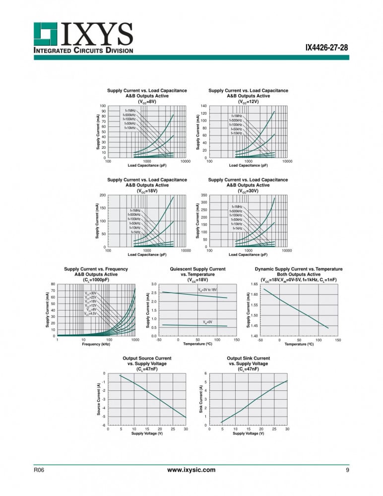 IX4426N datasheet page 9