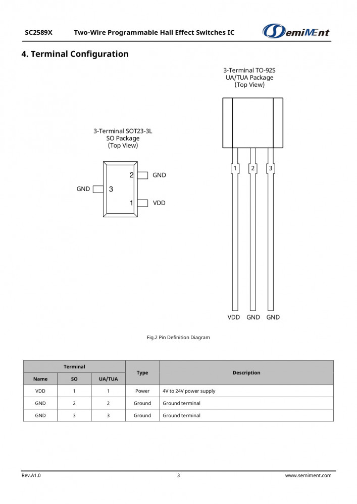 SC2589X datasheet page 3