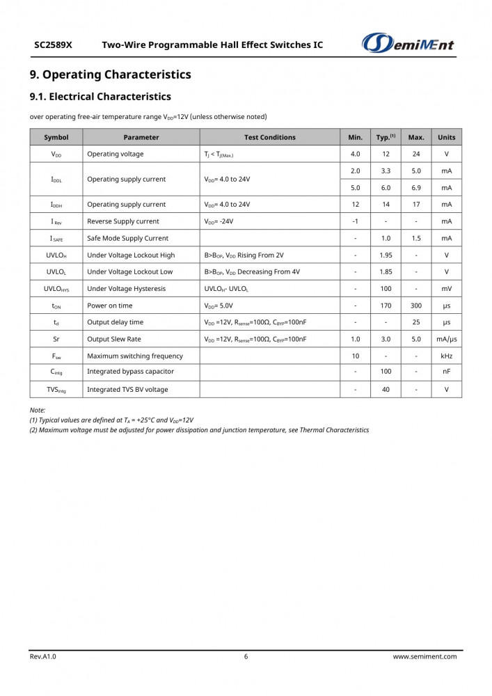 SC2589X datasheet page 6