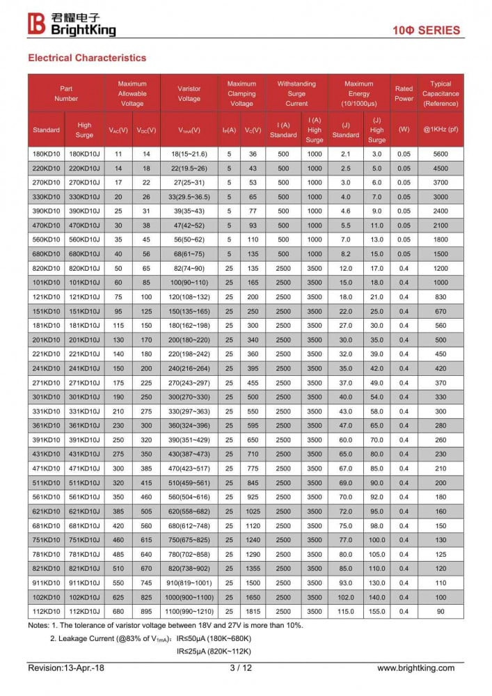 Brightking MOV datasheet page 3