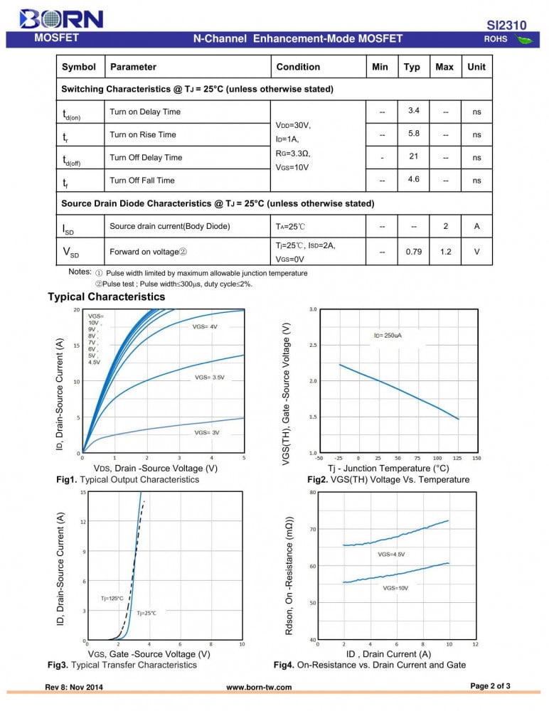 SI2310 datasheet page 2