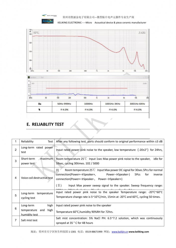 KLJ-01326R16W5mW reliability page
