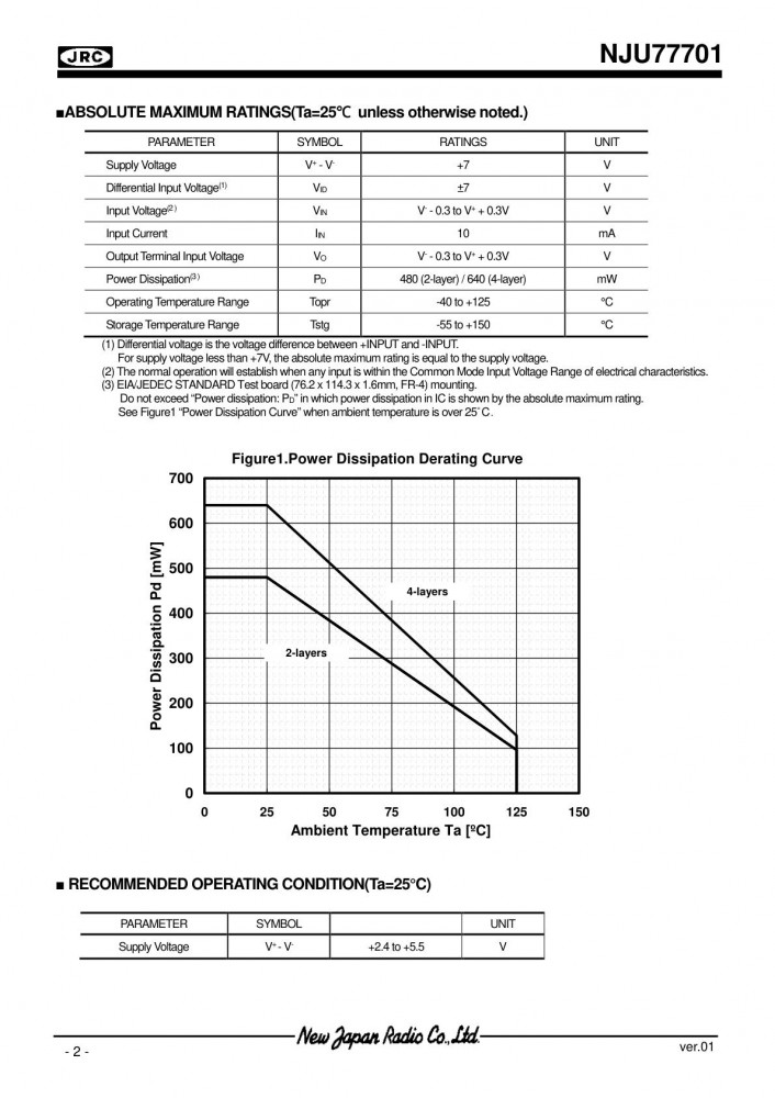 NJU77701 datasheet page 2