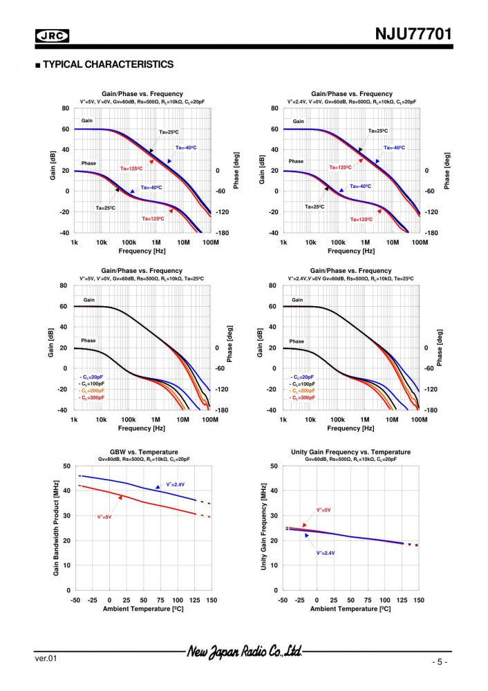 NJU77701 datasheet page 5