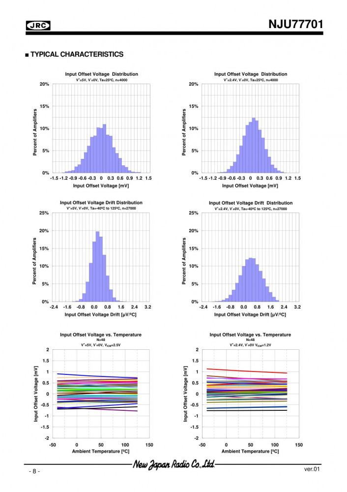 NJU77701 datasheet page 8