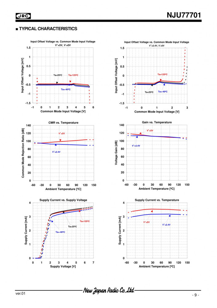 NJU77701 datasheet page 9