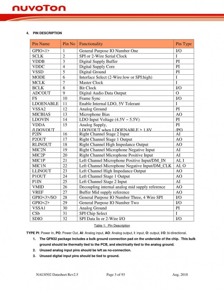 NAU8502 datasheet page 3
