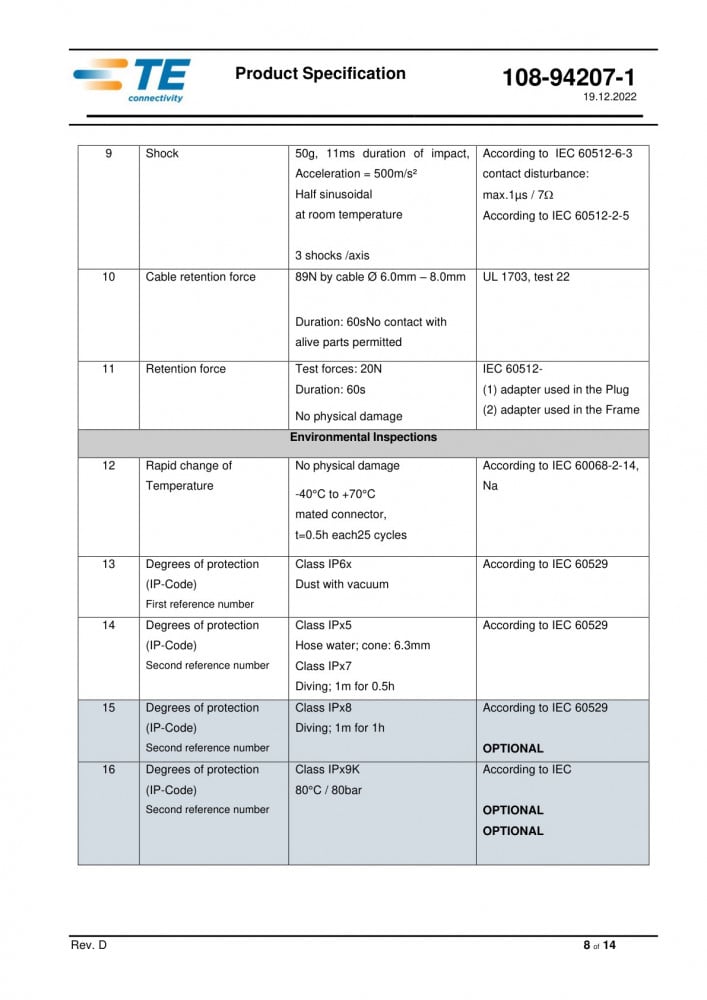 TE Connectivity Variant 14 specification page 8