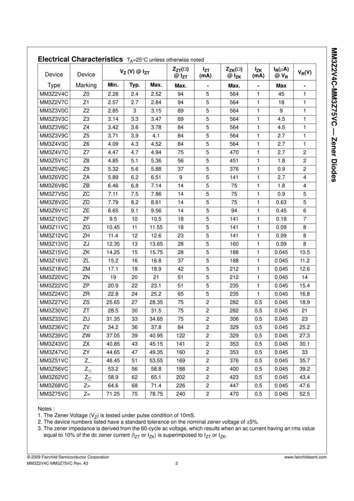 MM3Z75VC datasheet page 3