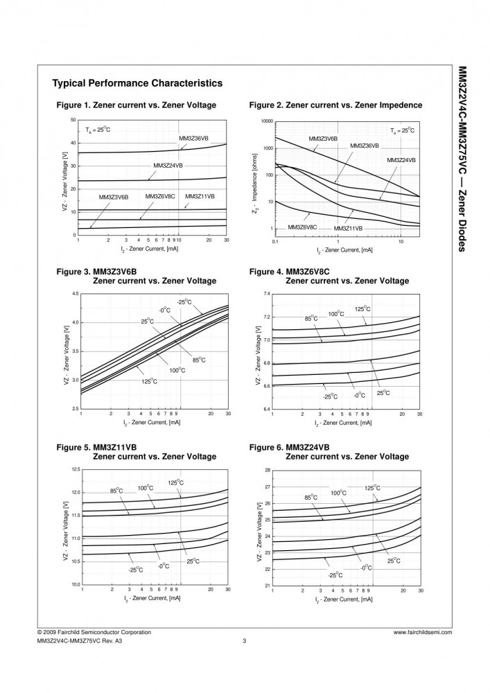 MM3Z75VC datasheet page 4