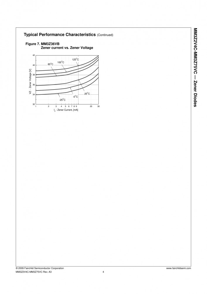 MM3Z75VC datasheet page 5