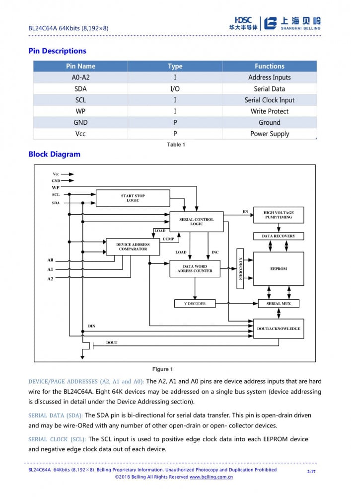 BL24C64A datasheet page 2