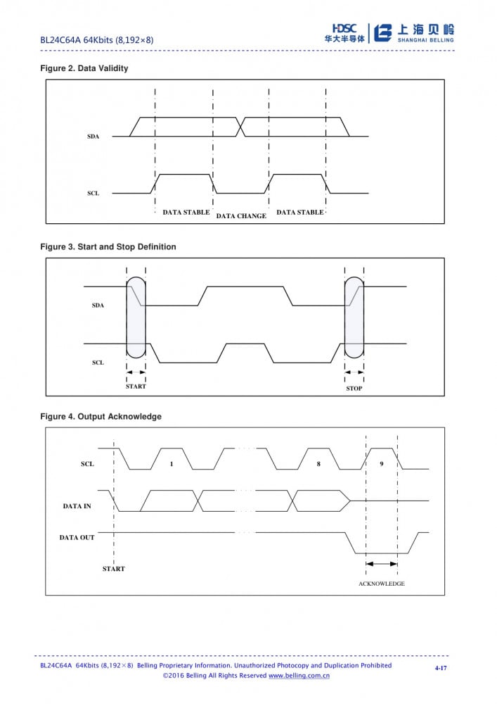 BL24C64A datasheet page 4