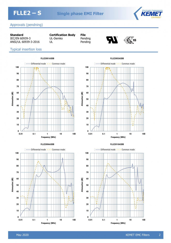 KEMET FLLE series datasheet page 2