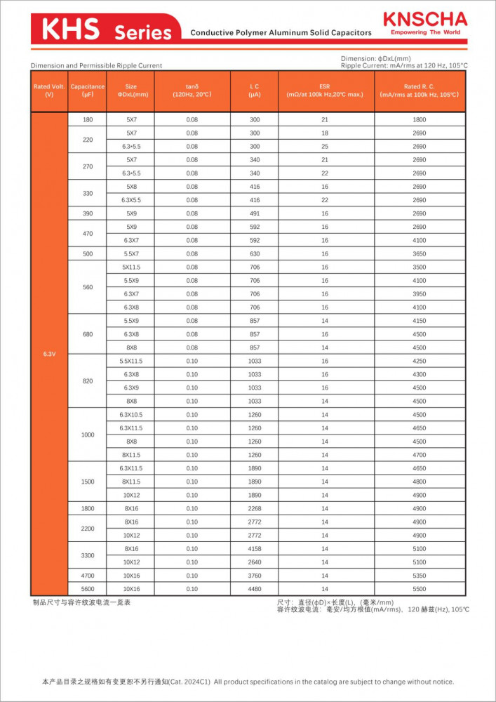 KNSCHA specification sheet page 8