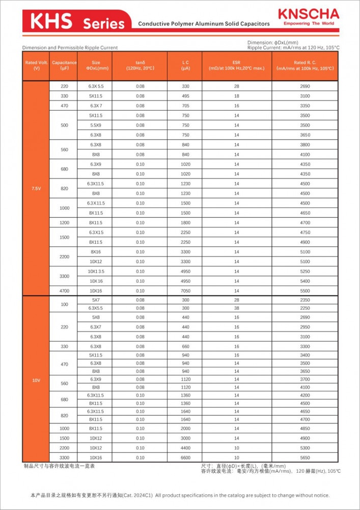 KNSCHA specification sheet page 9
