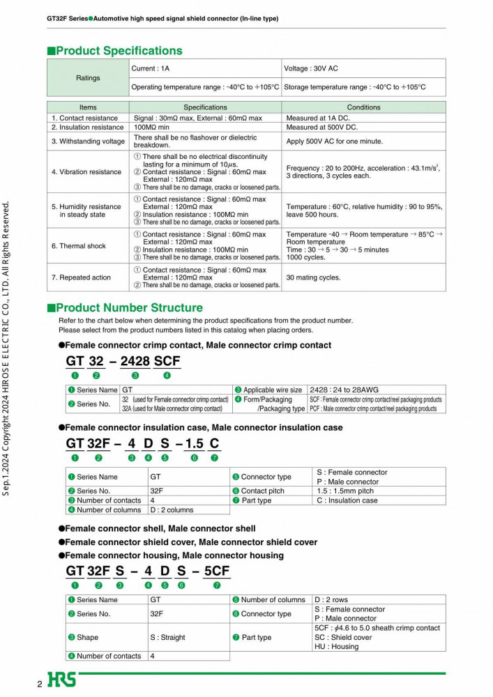GT32F technical document page 2