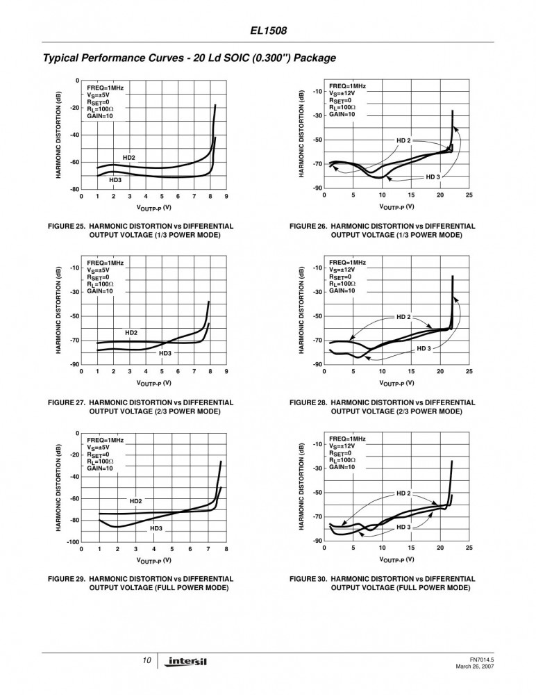 EL1508CMZ datasheet page 10