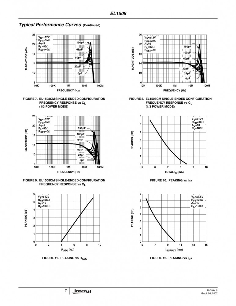 EL1508CMZ datasheet page 7