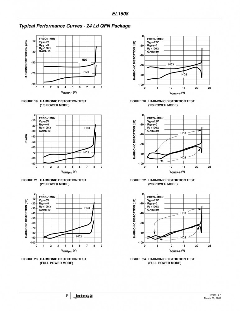 EL1508CMZ datasheet page 9
