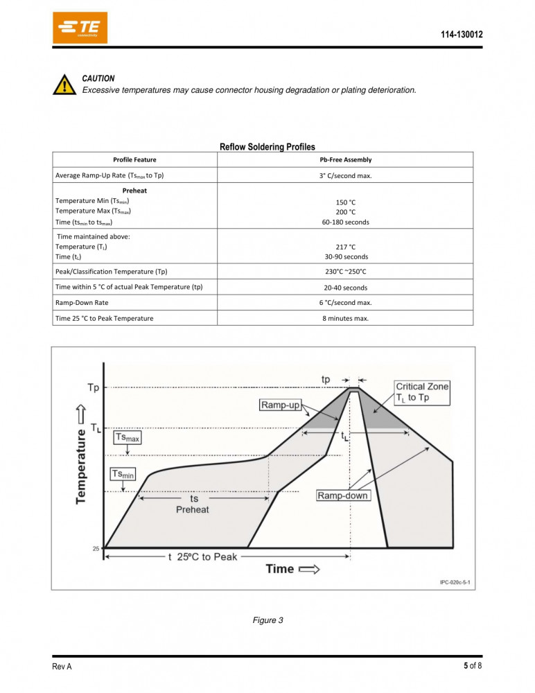 TE Connectivity 2325864-1 application specification page 5
