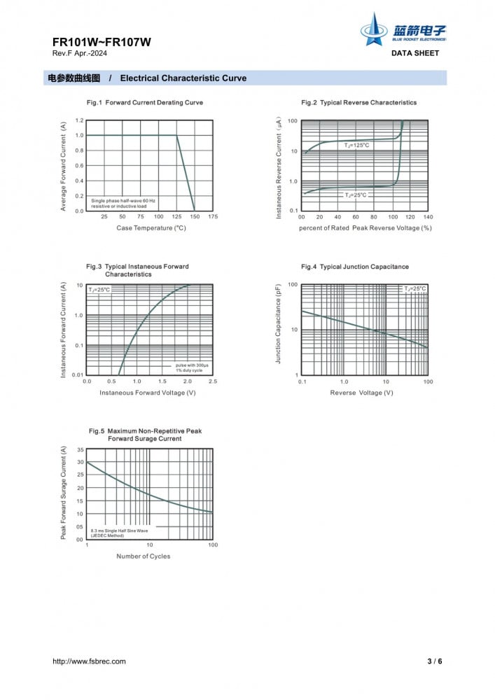 FR104W datasheet page 3