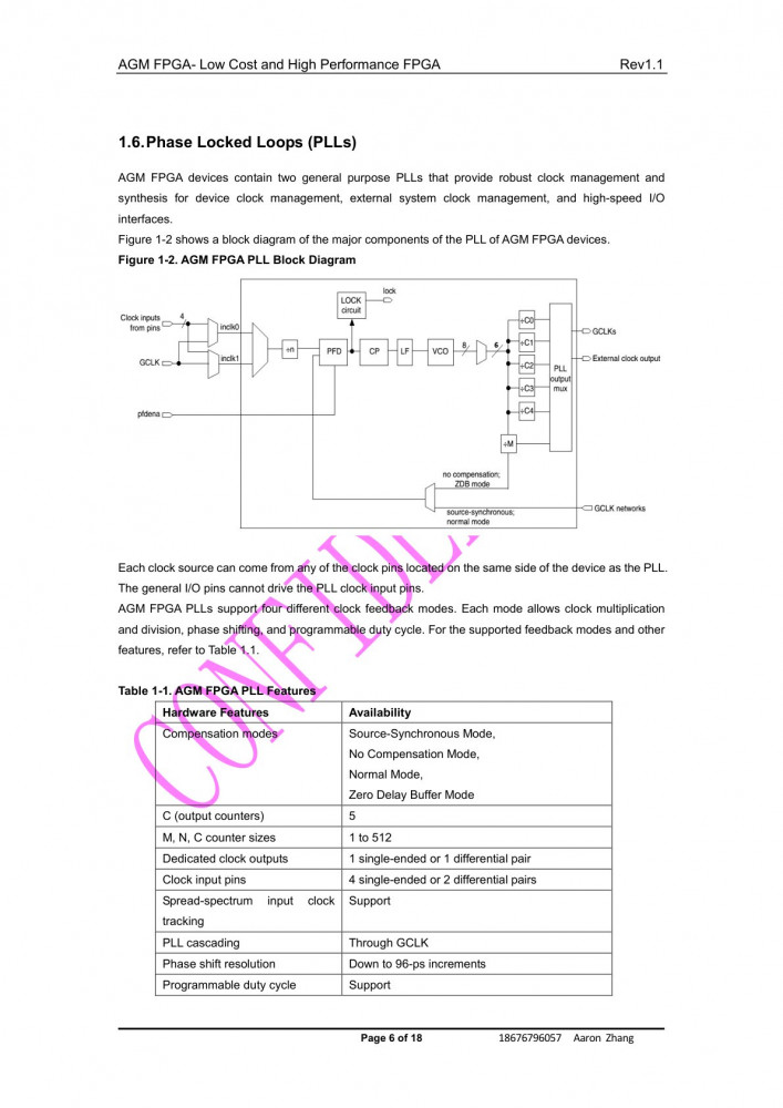 AG10KF256 datasheet page 6