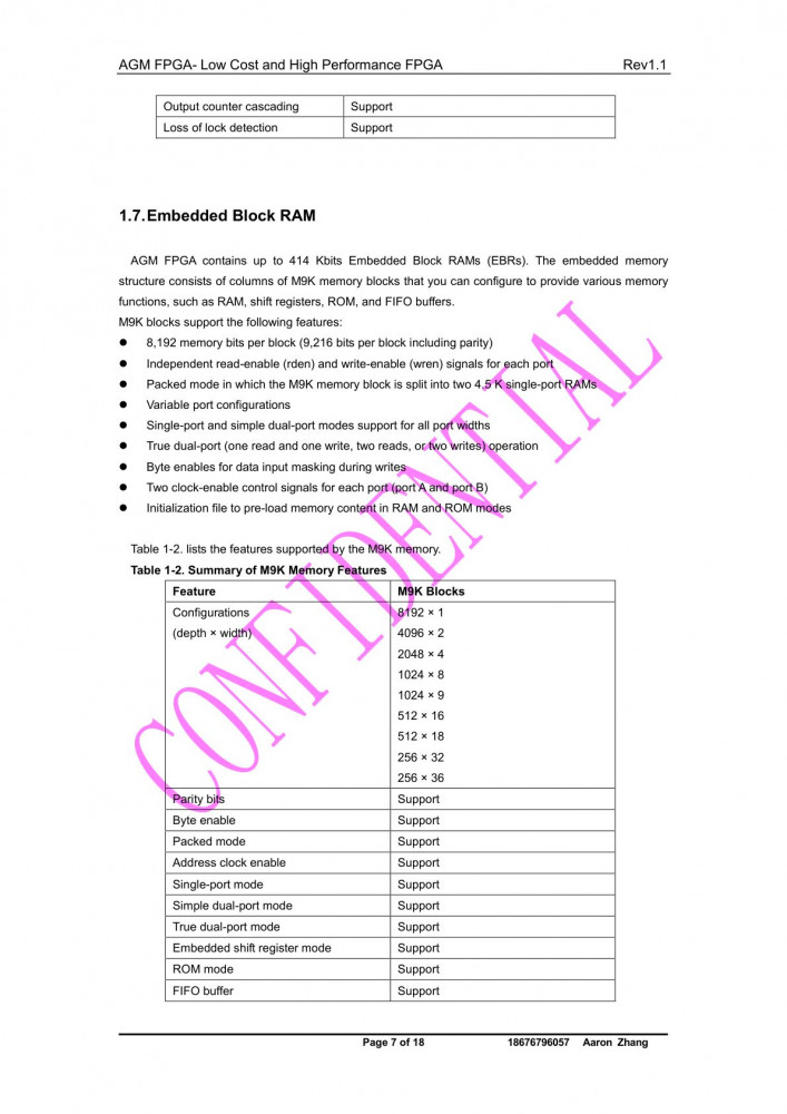 AG10KF256 datasheet page 7