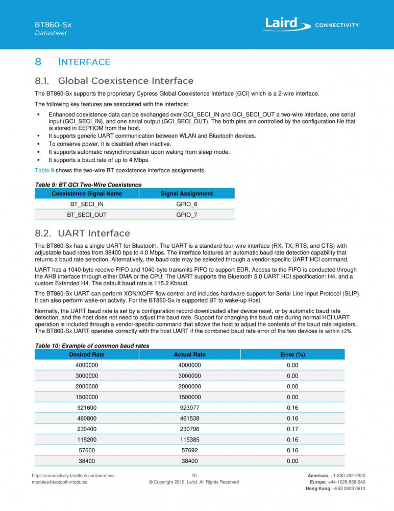 BT860-SA-T/R datasheet page 10