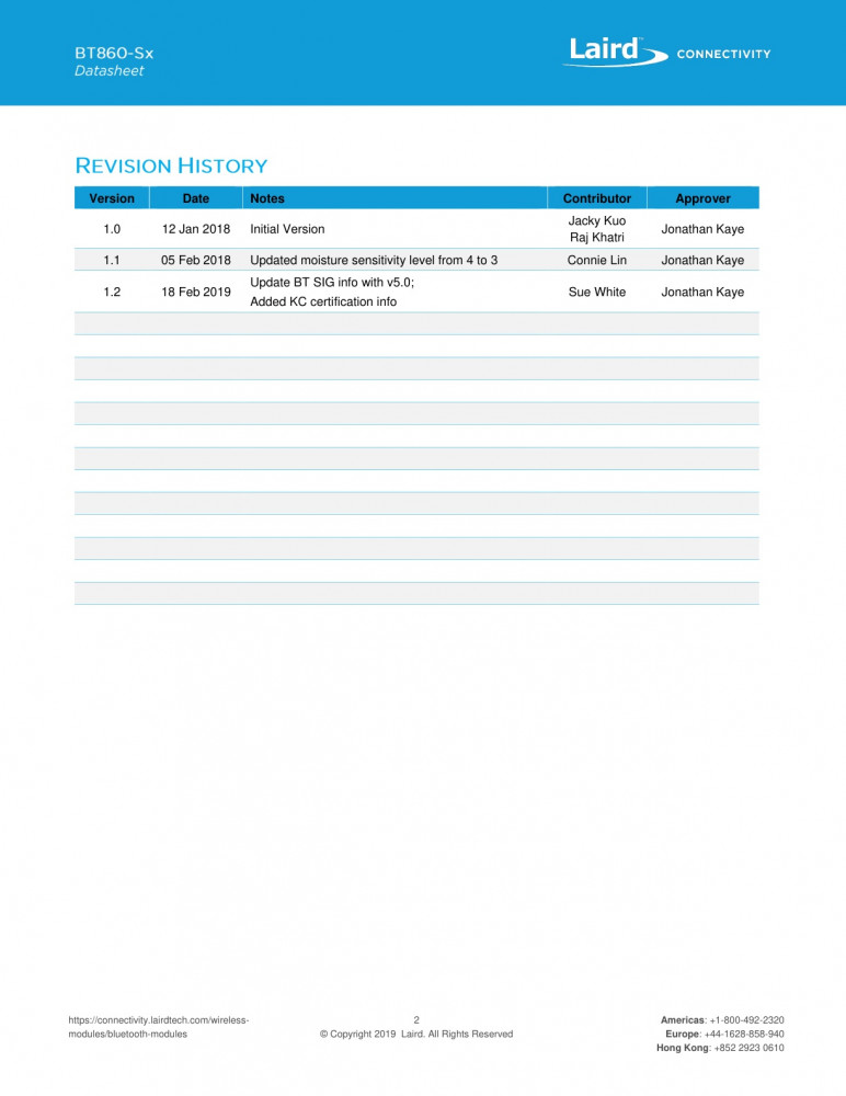 BT860-SA-T/R datasheet page 2
