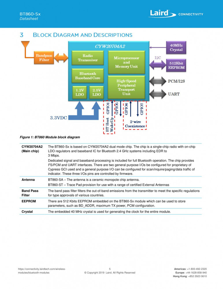 BT860-SA-T/R datasheet page 5