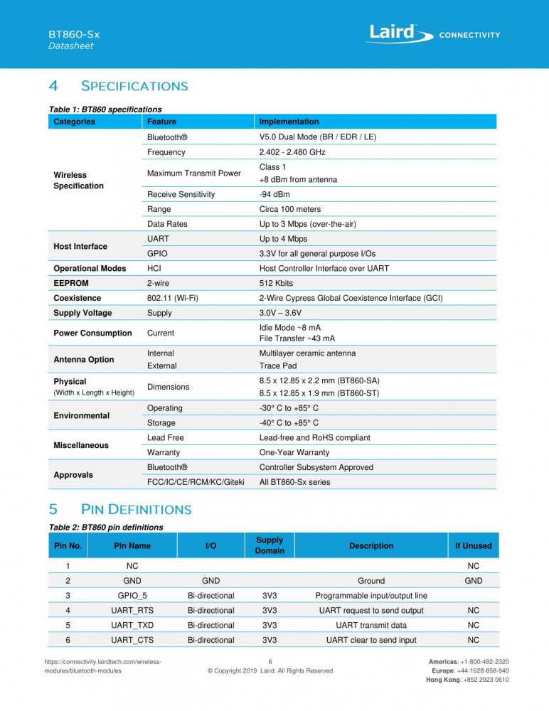 BT860-SA-T/R datasheet page 6