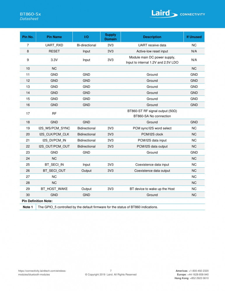 BT860-SA-T/R datasheet page 7