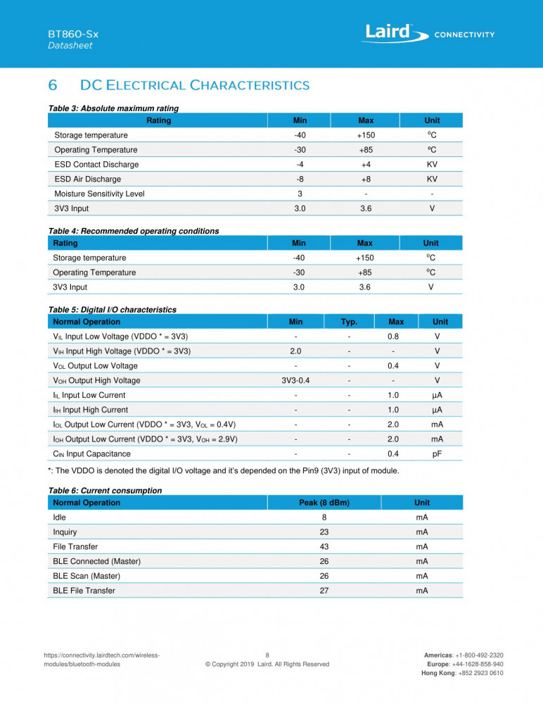 BT860-SA-T/R datasheet page 8