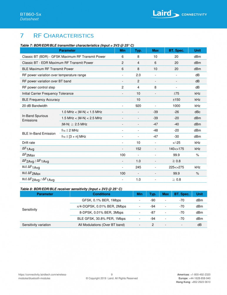 BT860-SA-T/R datasheet page 9