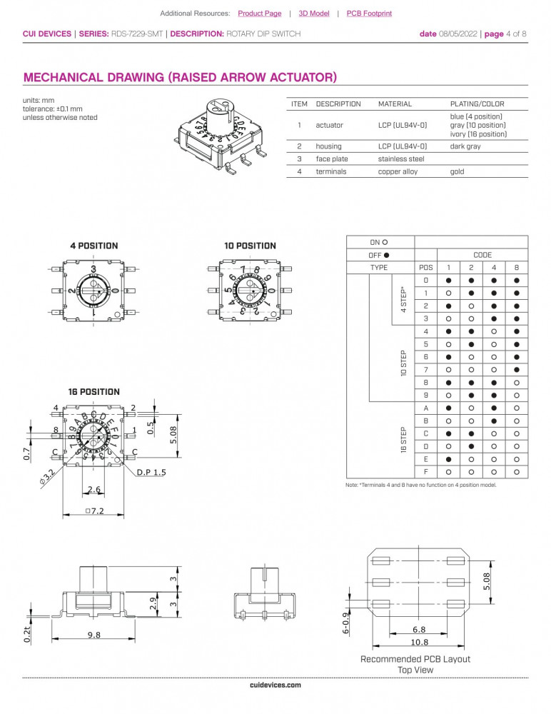 CUI RDS series datasheet page 4