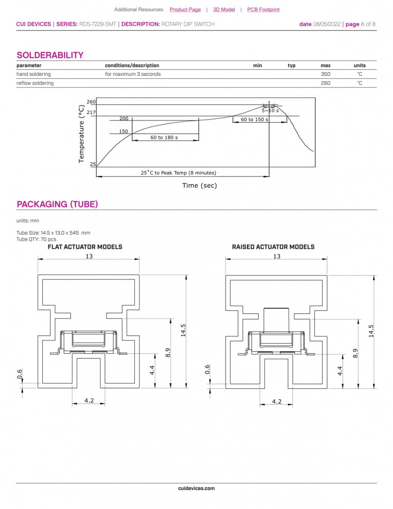 CUI RDS series datasheet page 6